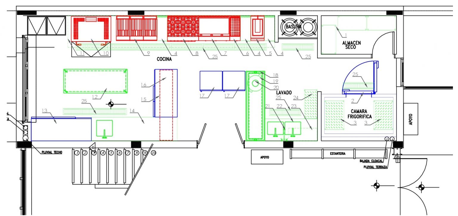 Cómo iniciar un Negocio de Comida Rápida - Ig- Ingeniería Gastronómica